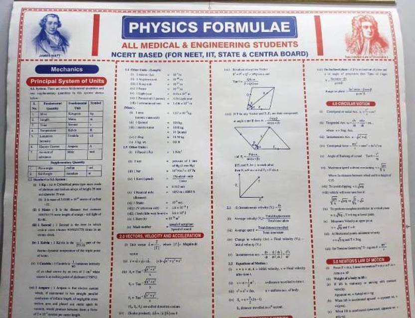 A Physics Formula Wall Chart For Intermediate , Engineering, Medical ...