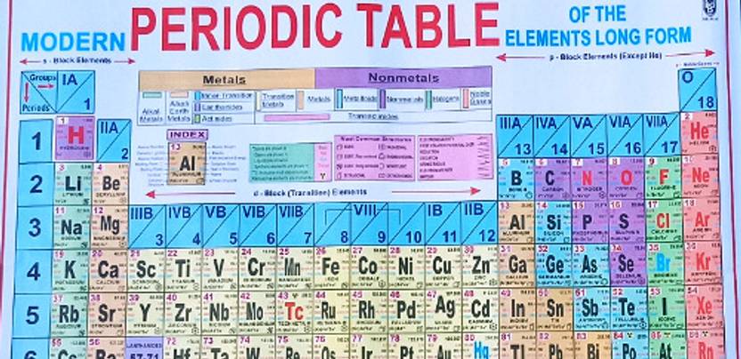Modern Periodic Table Long Form For Class (8,9,10,11,12) In English For ...
