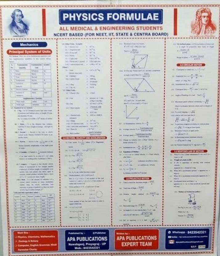 Chemistry Formula Chart,physics Formula Chart ,mathematics, Formula ...