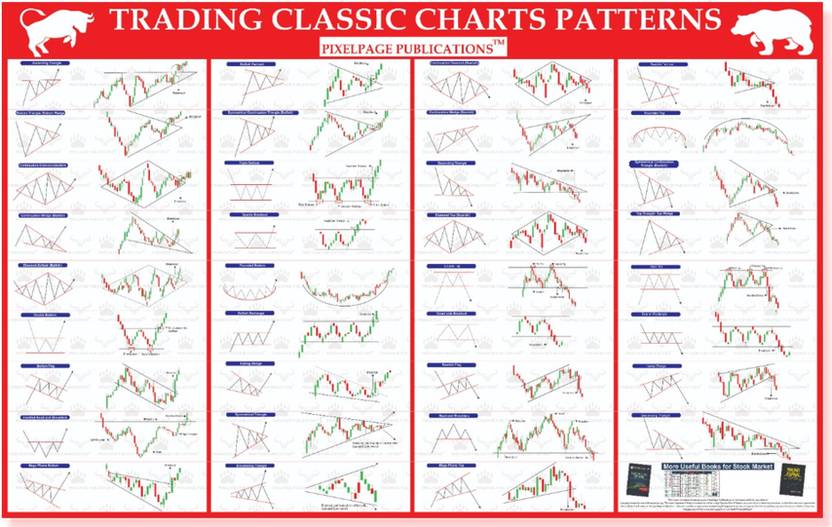 Trading Classic Charts Patterns [Breakout Patterns] Poster 23 inch x 36 ...