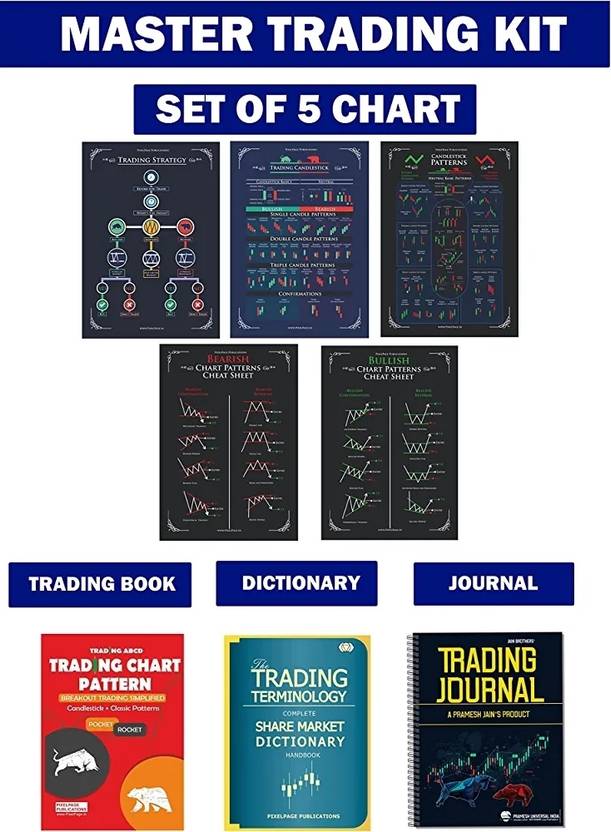 Master The Stock Market Kit : 5 Trading Chart Pattern Poster + Trading ...