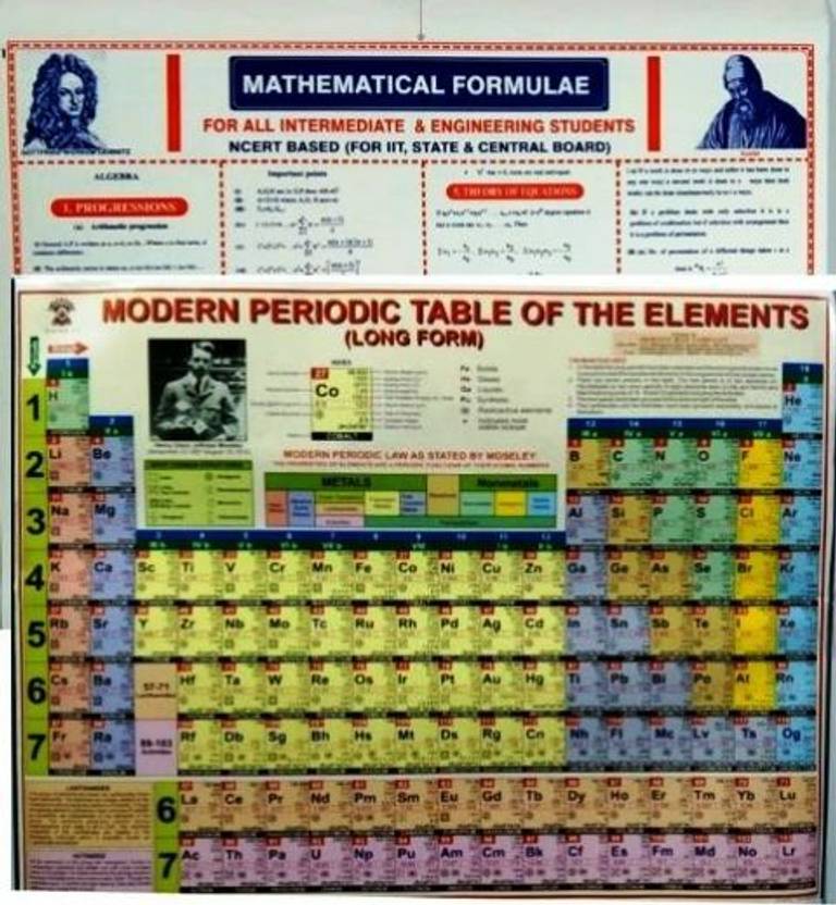 Chemistry Formula Chart,physics Formula Chart ,mathematics, Formula ...