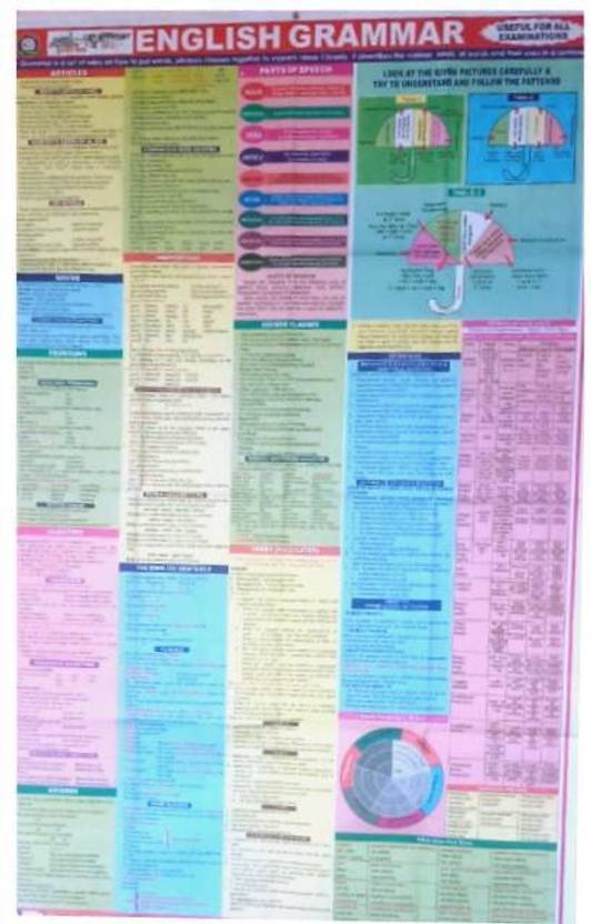 English Grammar Wall Chart For Every student With Comprehensive Matter ...