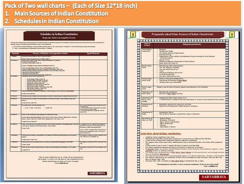 COMBO PACK OF 2 WALL CHARTS- 1. Main Sources Of Indian Constitution 2 ...