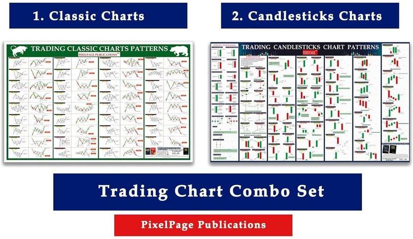 Classic Chart pattern And Candlesticks Chart pattern [ Breakout ...