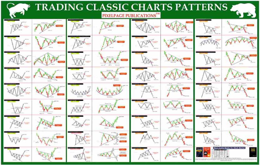 Trading Classic Chart Patterns Fine Art Print - Abstract posters in ...
