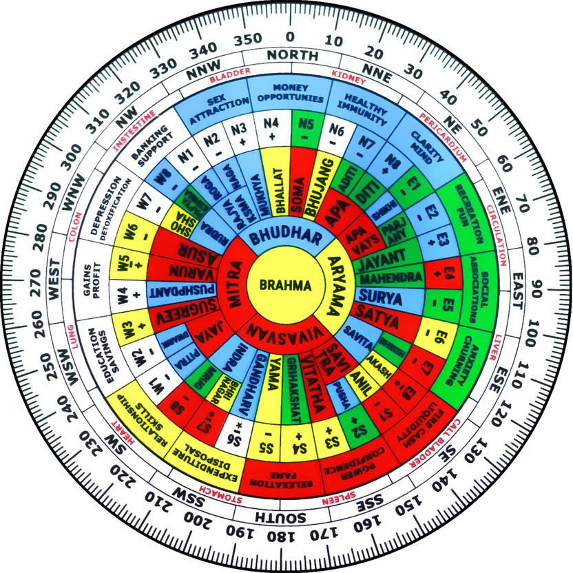 Brongs Vastu Chakra Represent 45 Devtas For Vastu Shastra Remedy 6