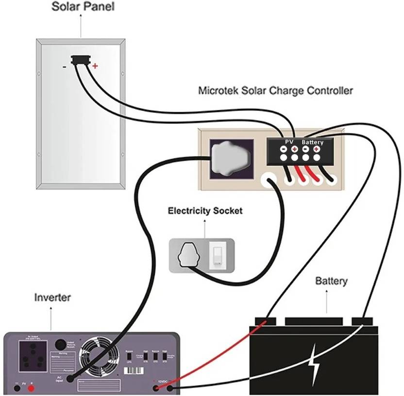 Microtek HI-END SMU 12050 with LCD Display PWM Solar Charge Controller ...