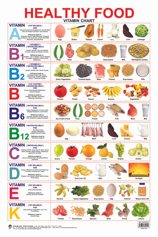Fruits High In Vitamin C Chart Fruits High In Vitamin C Chart