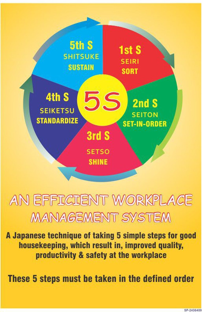 5S Poster Visual Management, Channel Ideas, Good, 60% OFF