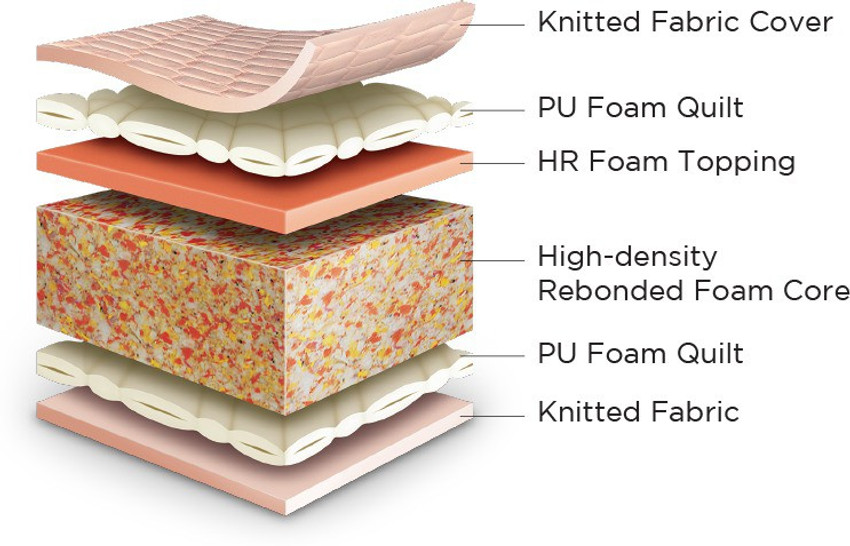 Rebonded foam mattress price store