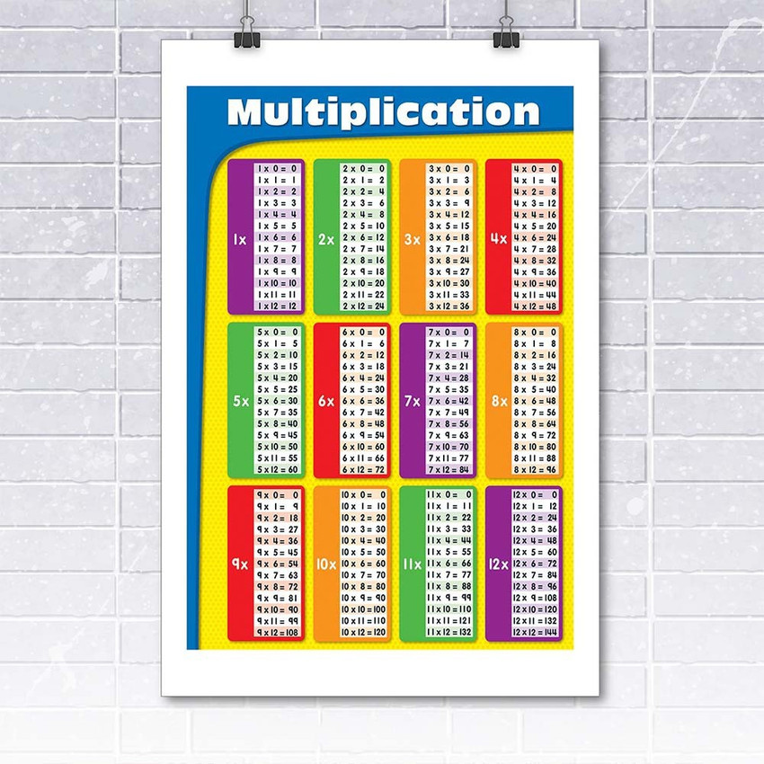Multiplication Table Education Chart Poster Posters At