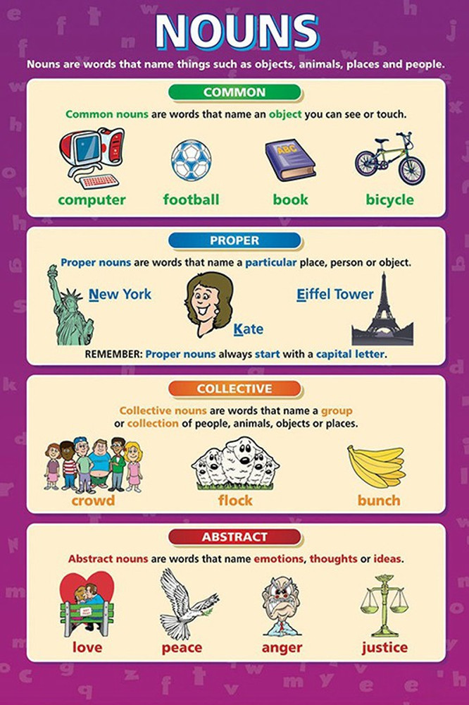 Common-nouns-chart Your Home Teacher, 40% OFF