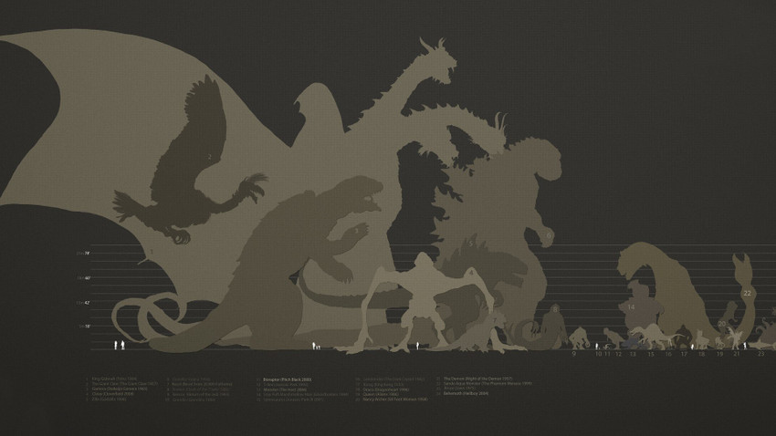 Godzilla Size Chart ArtStation 1954 2019 GODZILLA SIZE CHART