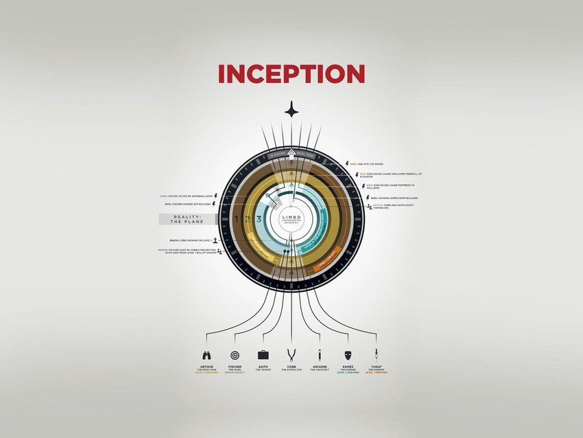 Inception Infographic The Knowledge Sharing Journey Infographic