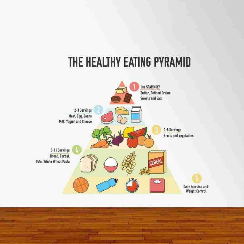 Indian Healthy Food Pyramid Healthy Foods For Kids – Health Care