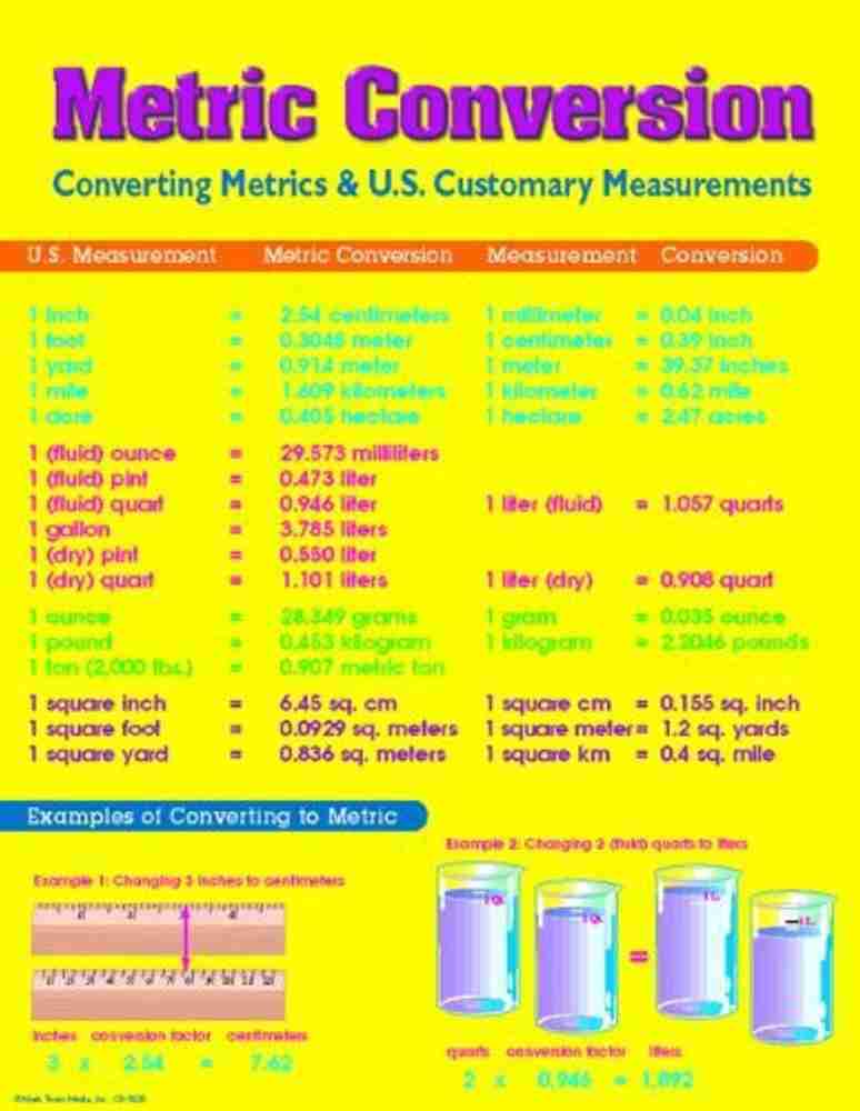 Metric To Us Conversion Chart U.S/Metric Conversion Chart