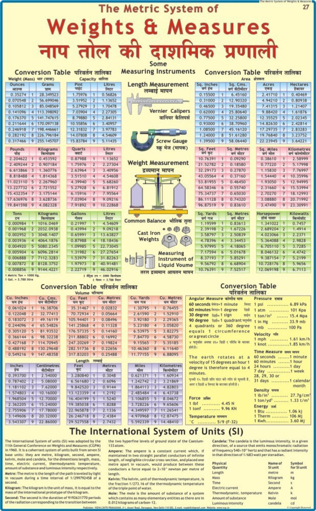 Metric Weight Chart The Definitive Guide To Cannabis Weight Charts