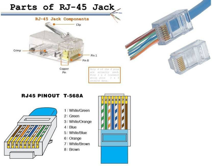 RJ45 Pinout, 41% OFF | www.oceanproperty.co.th