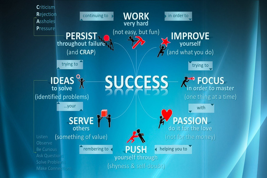 Motivational Images For Success Hd