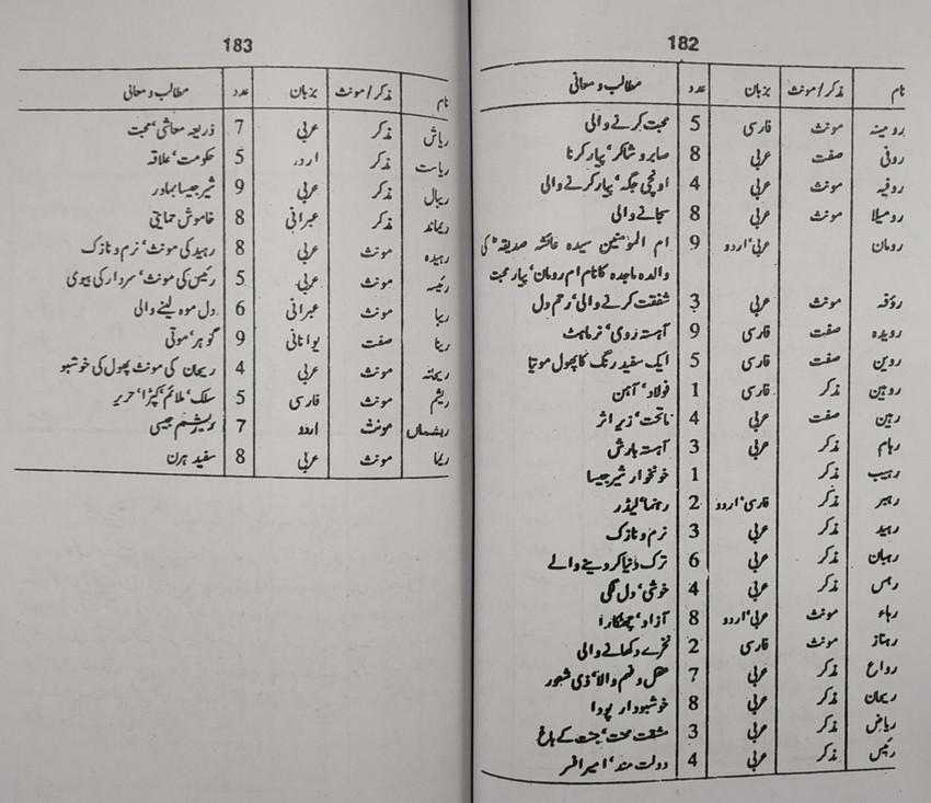Latest Islamic Names For Boys