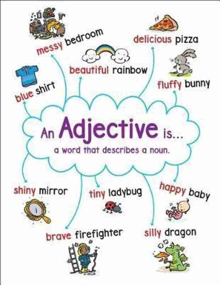 English Adjectives Chart Parts Of Speech Poster And Anchor Chart