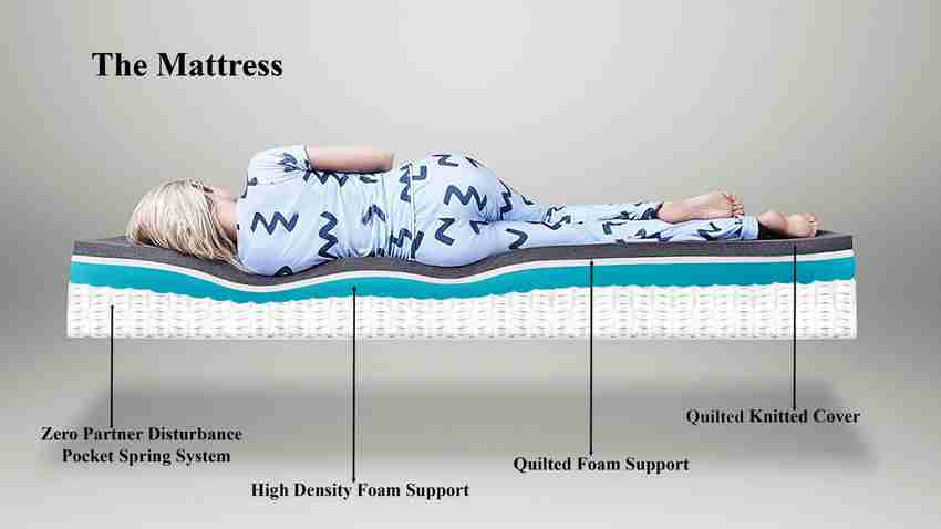 SPRINGTEK Pocket Spring Premium 6 inch Queen Pocket Spring Mattress Price in India Buy SPRINGTEK Pocket Spring Premium 6 inch Queen Pocket Spring Mattress online at Flipkart