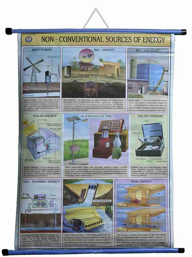 Non Conventional Sources Of Energy Diagram