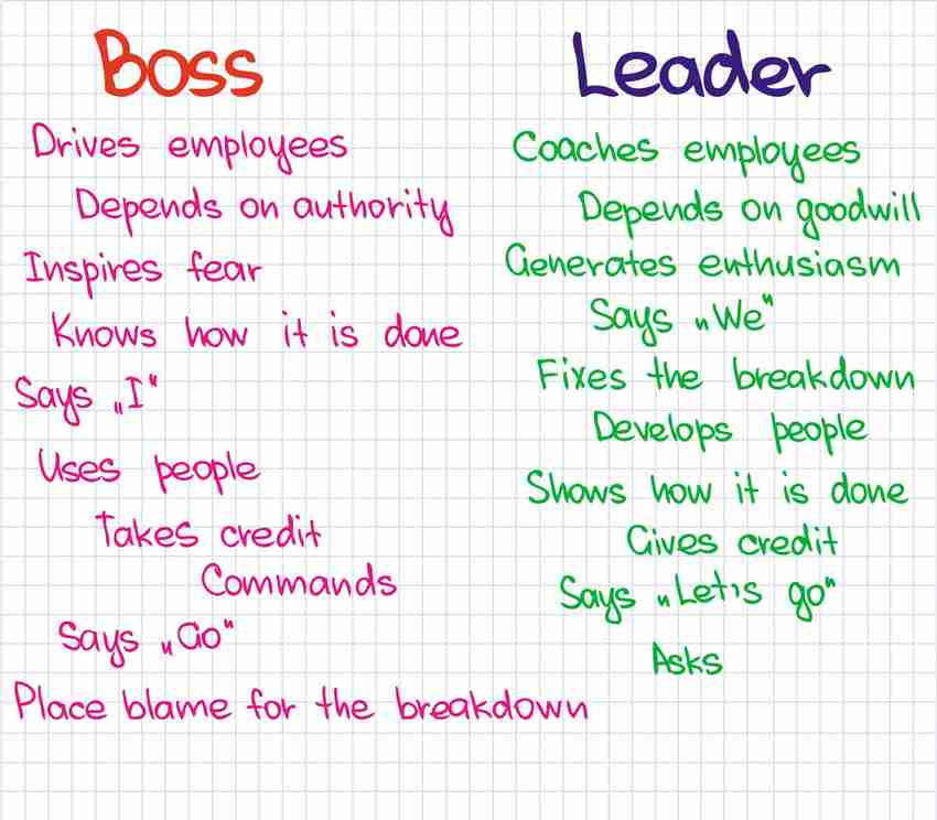 Boss And Leader Quote
