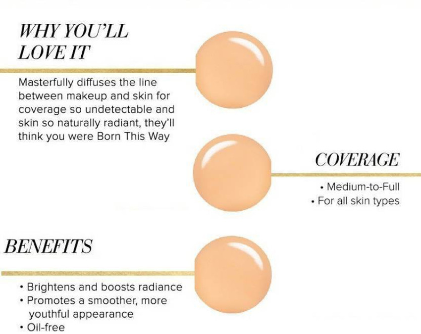 Three Types Of Makeup Foundation | Saubhaya Makeup