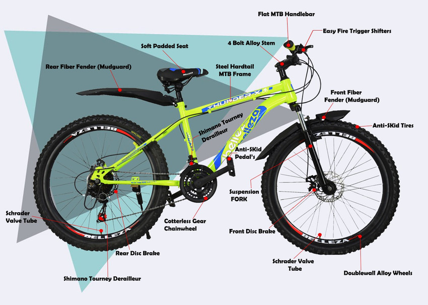 Gear cycle 2020 store
