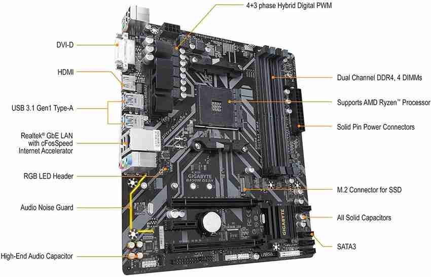 Gigabyte B450m Ds3h Am4 Matx Desktop Motherboard Ga [Download 37 ...
