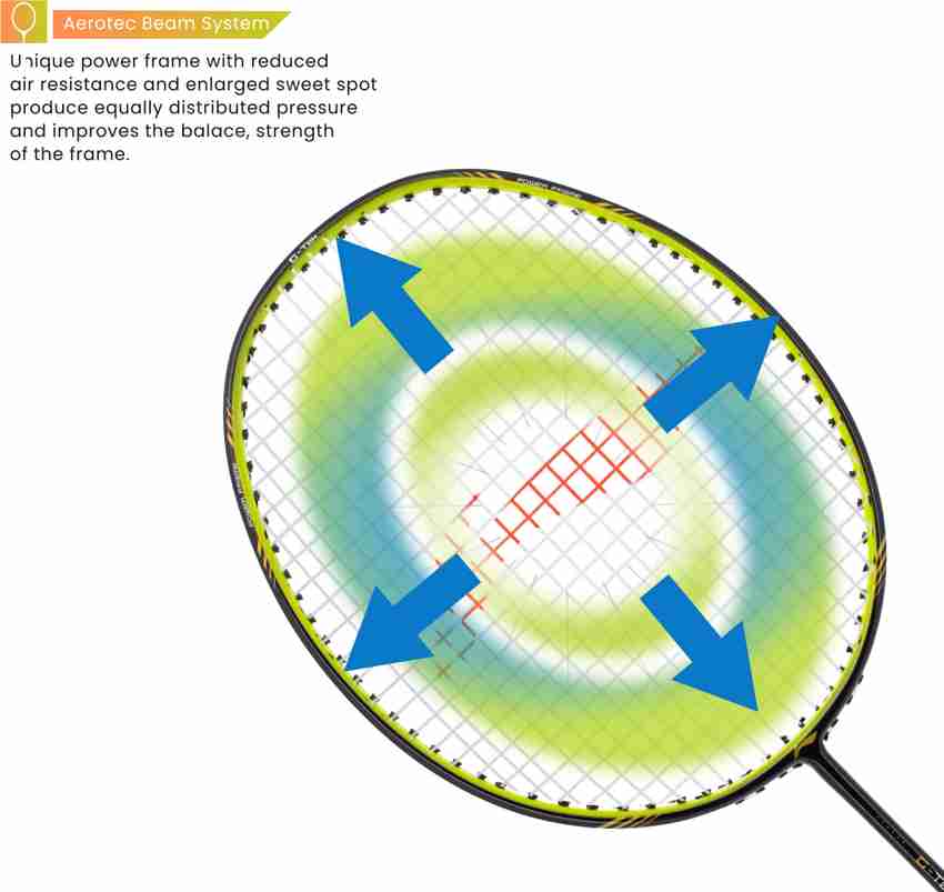 Badminton Racket Parts Labeled