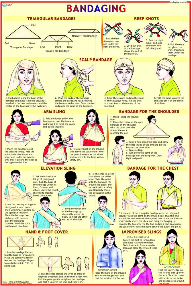 Shoulder Bandage First Aid