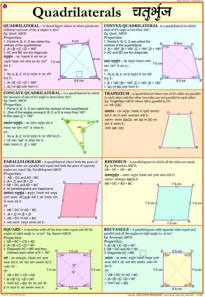 Quadrilaterals Chart