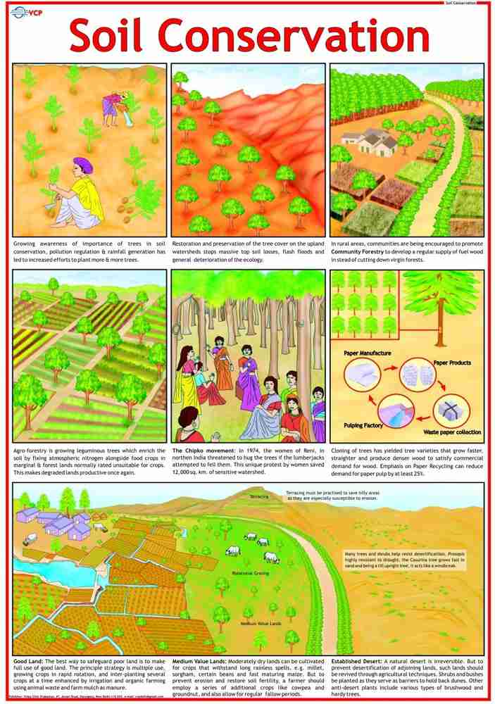 Types Of Soil Conservation
