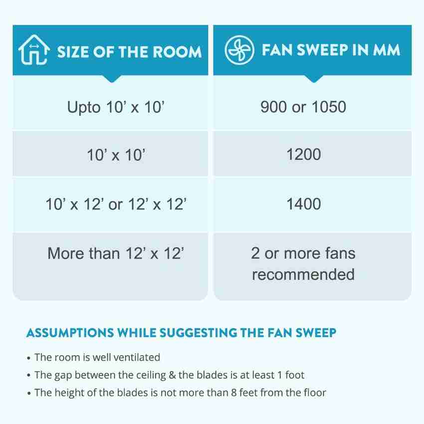 Ceiling Fan Sizes Available In India | Shelly Lighting