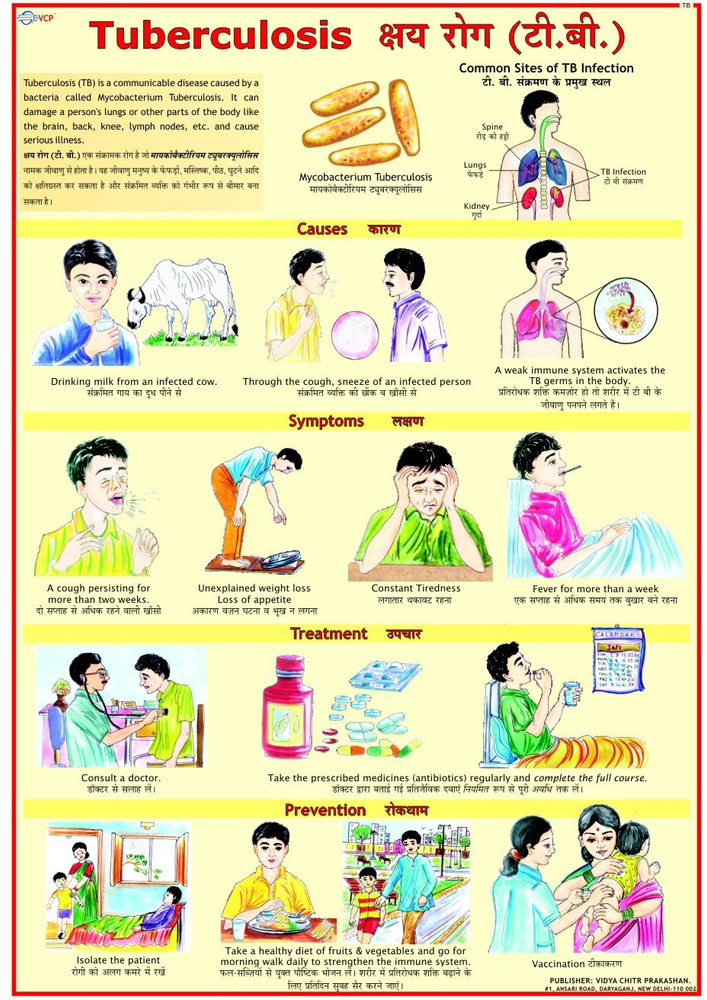 Tuberculosis Awareness Poster