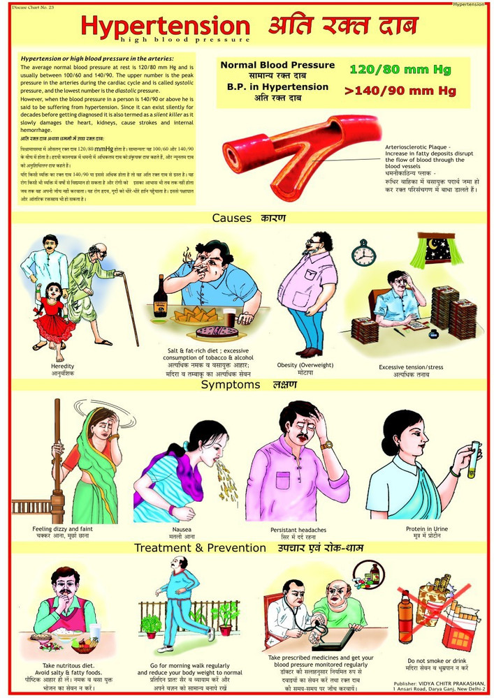 Hypertension Prevention Poster