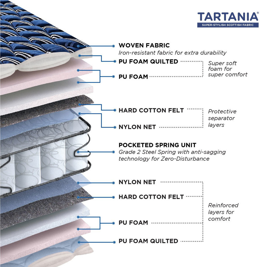 Peps pocket spring mattress store