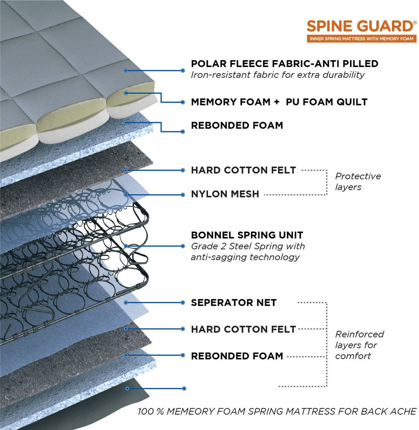 Peps spine guard mattress 8 inch king size store