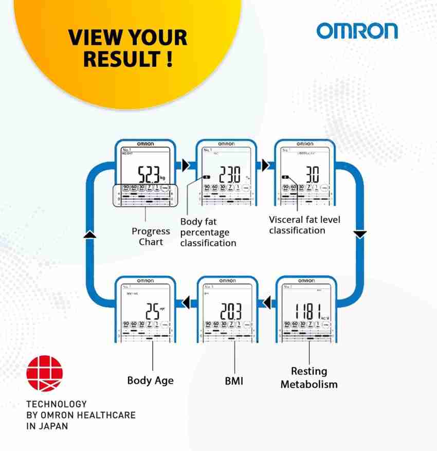 Omron Bmi Chart Omron HBF 375 Karada Scan Complete Digital Body