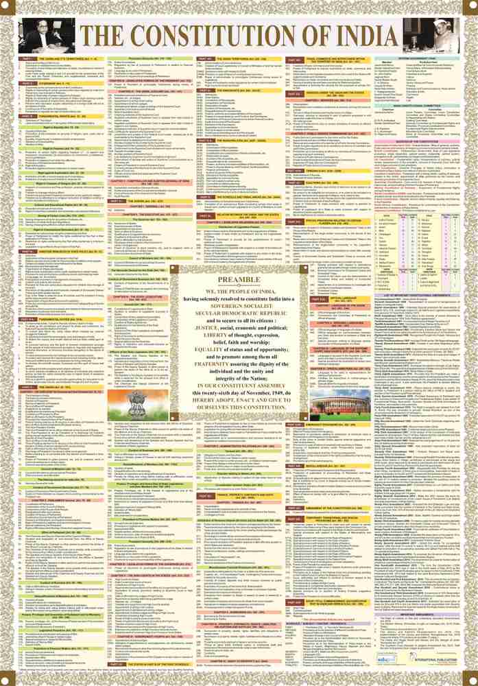 Constitutional Amendments Chart