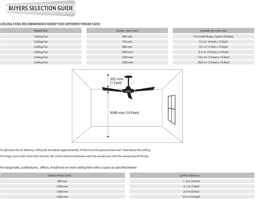 Ceiling Fan Dimensions India | Shelly Lighting