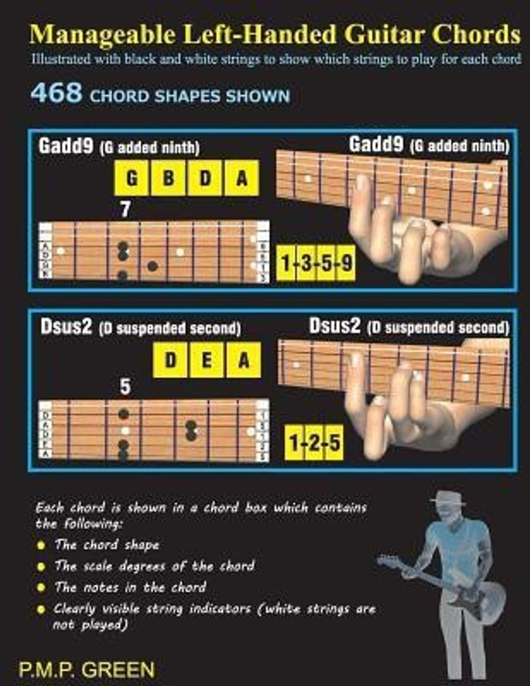 Left Hand Guitar Chord Chart