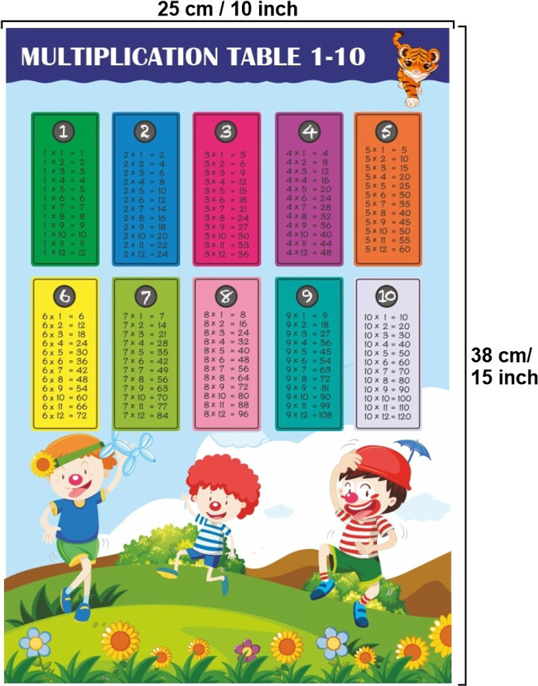 Multiplication Table 20 X 20 Printable Set Of 2 Multiplication Table