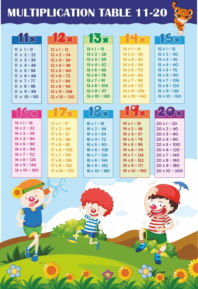 Maths Tables 11 To 20 Multiplication Charts (PDF): Free Printable