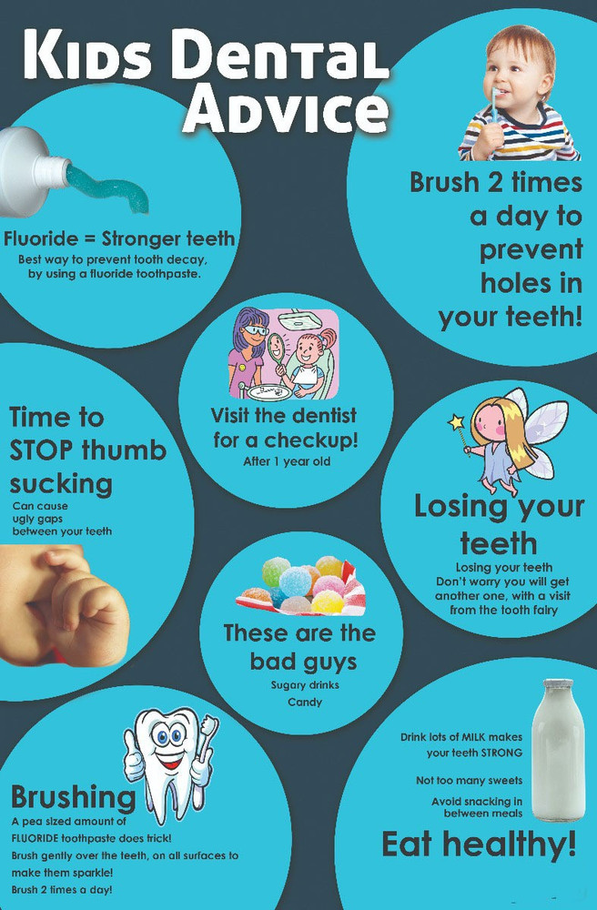 Dental Treatment Posters Poster Set Of Dental Concept Covers For