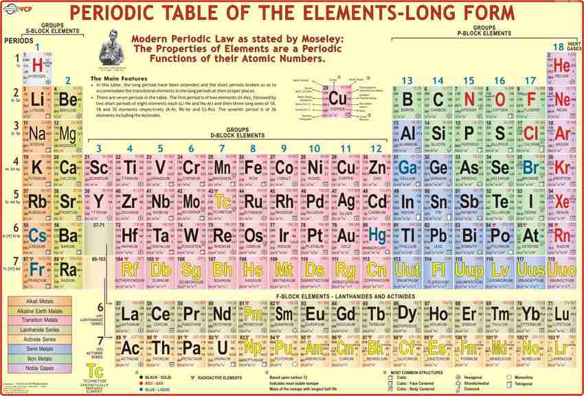 Periodic Table Hd