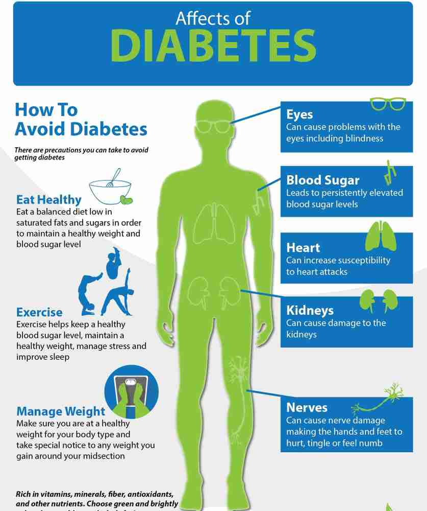 Diabetes Poster